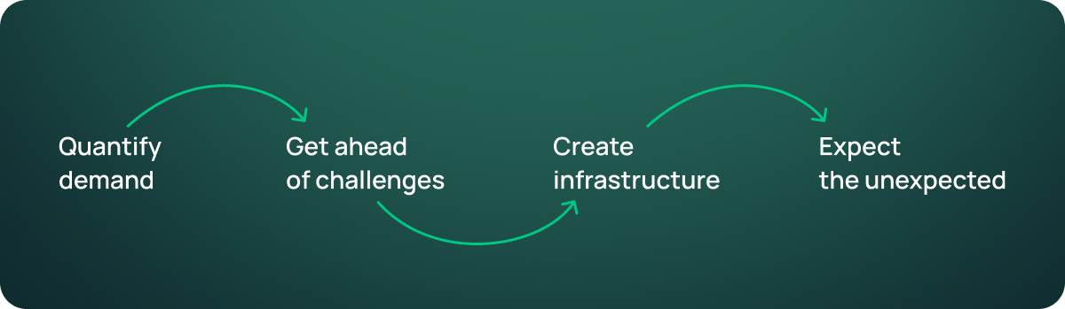 Preparing for the challenges of startup growth - Infinity
